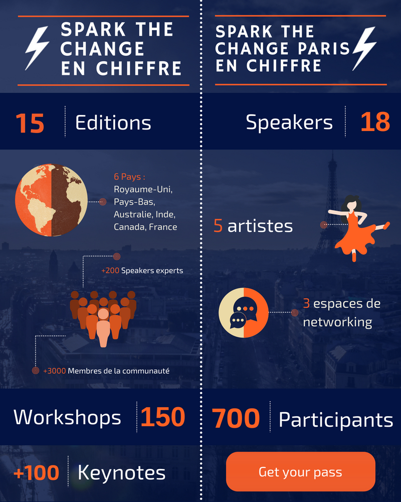 Spark the Change : inspirer les entreprises françaises grâce à des ...